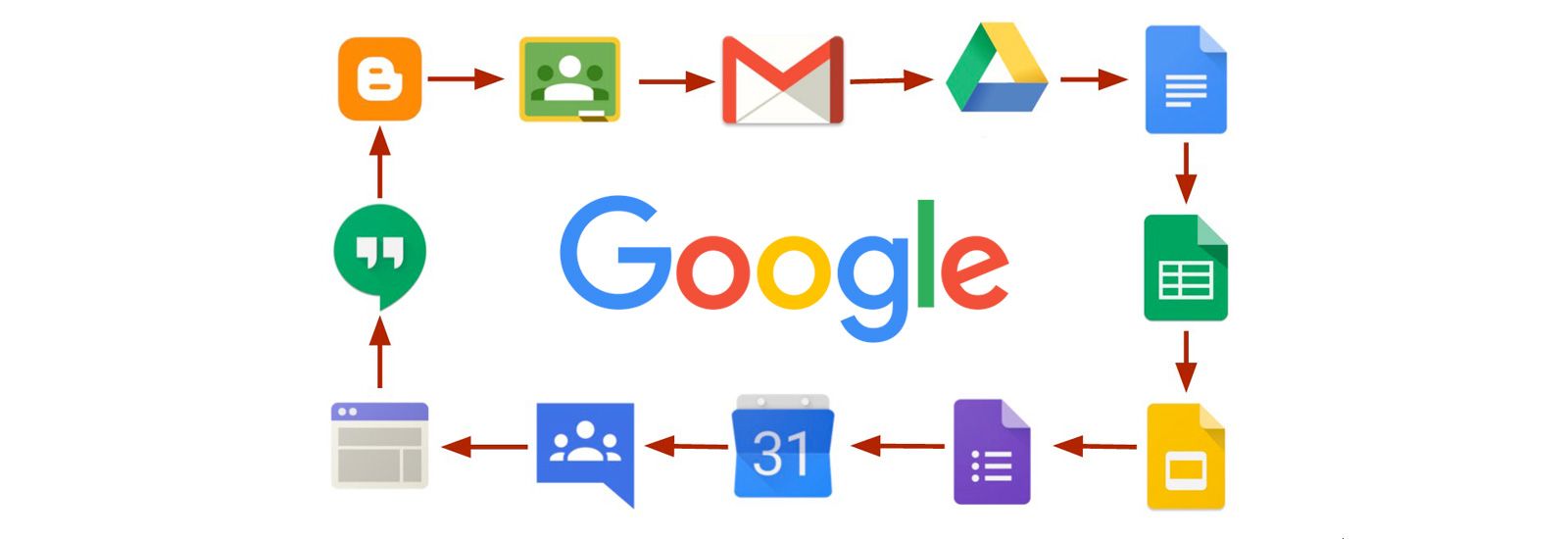 Google Cloud Partner – G-Suite Reseller | GbsWeb